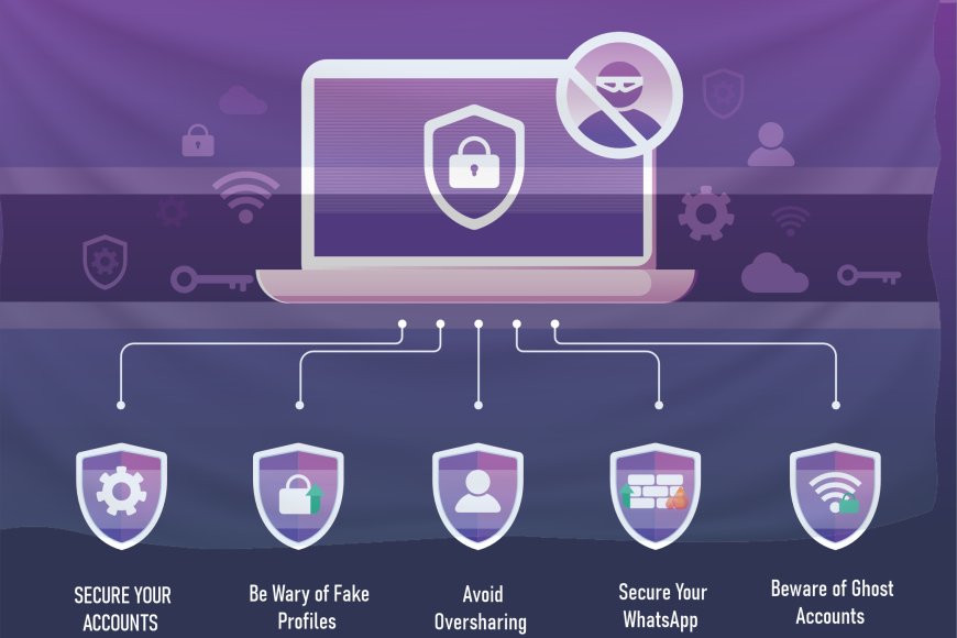 Navigating the Social Media Landscape: A Cyber Security Awareness Guide ...